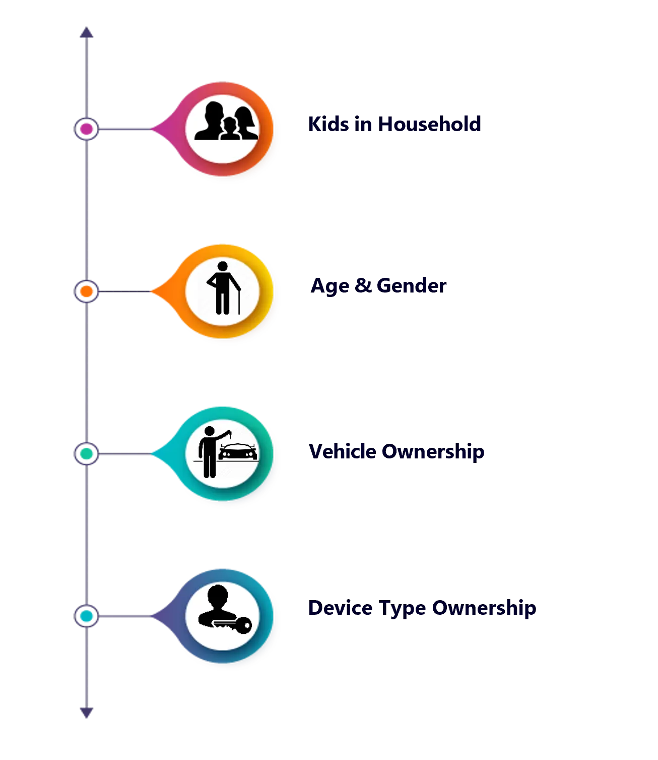 Online Panel Research Services | Global Survey Panels by SPER